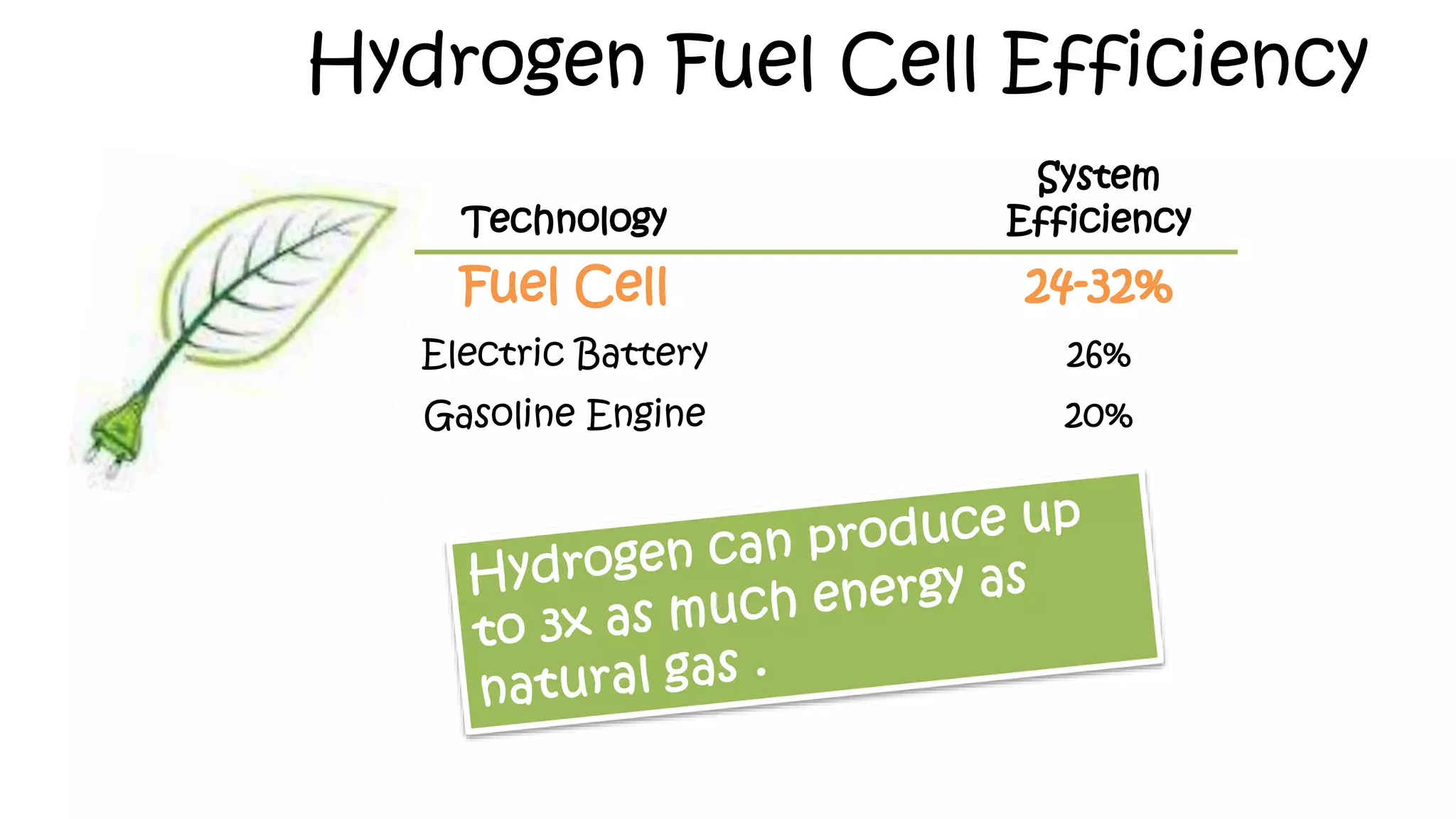 Hydrogen Fuel Cell | PPT