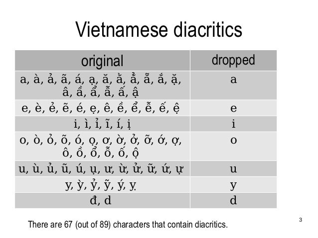 A Pointwise Approach for Vietnamese Automatic Diacritic Restoration