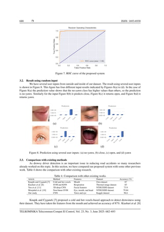 Convolutional neural network-based real-time drowsy driver detection for accident prevention | PDF