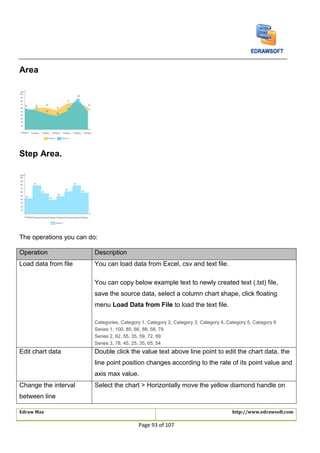Edrawmanual | PDF