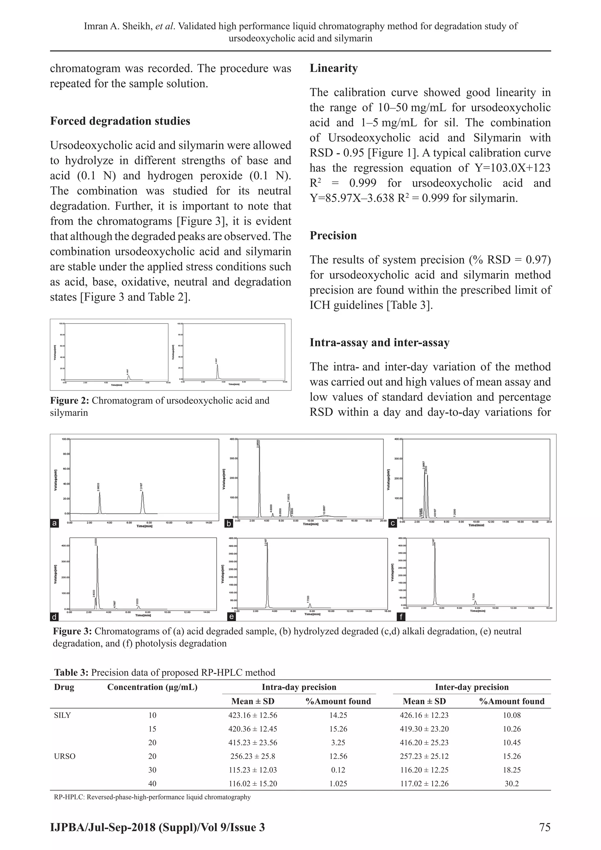 Validated High-performance Liquid Chromatography Method for Degradation Study of Ursodeoxycholic ...