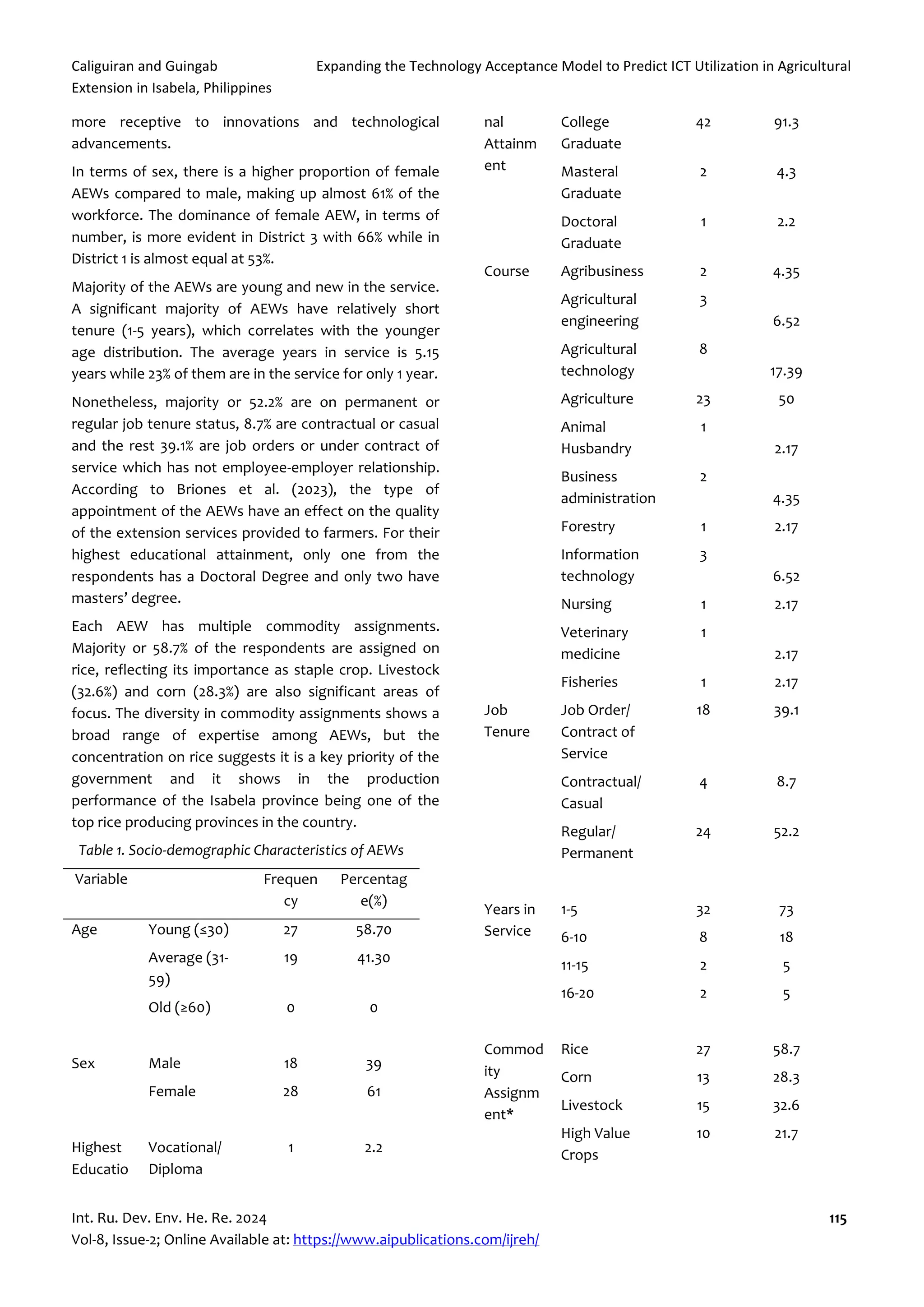 Expanding the Technology Acceptance Model to Predict ICT Utilization in Agricultural Extension ...
