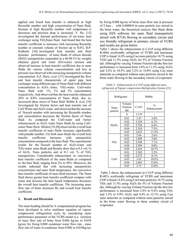 Modeling Of Variable Speed Compressor Vapour Compression Refrigeration System Using Ecofriendly