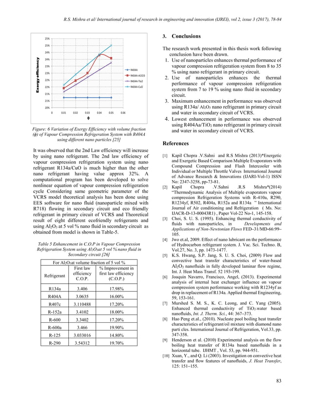 Modeling Of Variable Speed Compressor Vapour Compression Refrigeration System Using Ecofriendly