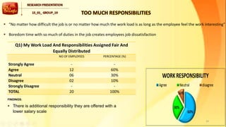 Employee Job Satisfaction Research at Independent Television Network | PDF