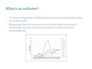 Biodiversity indicators: a quick guide to indicator development | PPTX