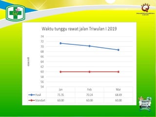 Indikator Mutu Nasional Triwulan I 2019 | PPT