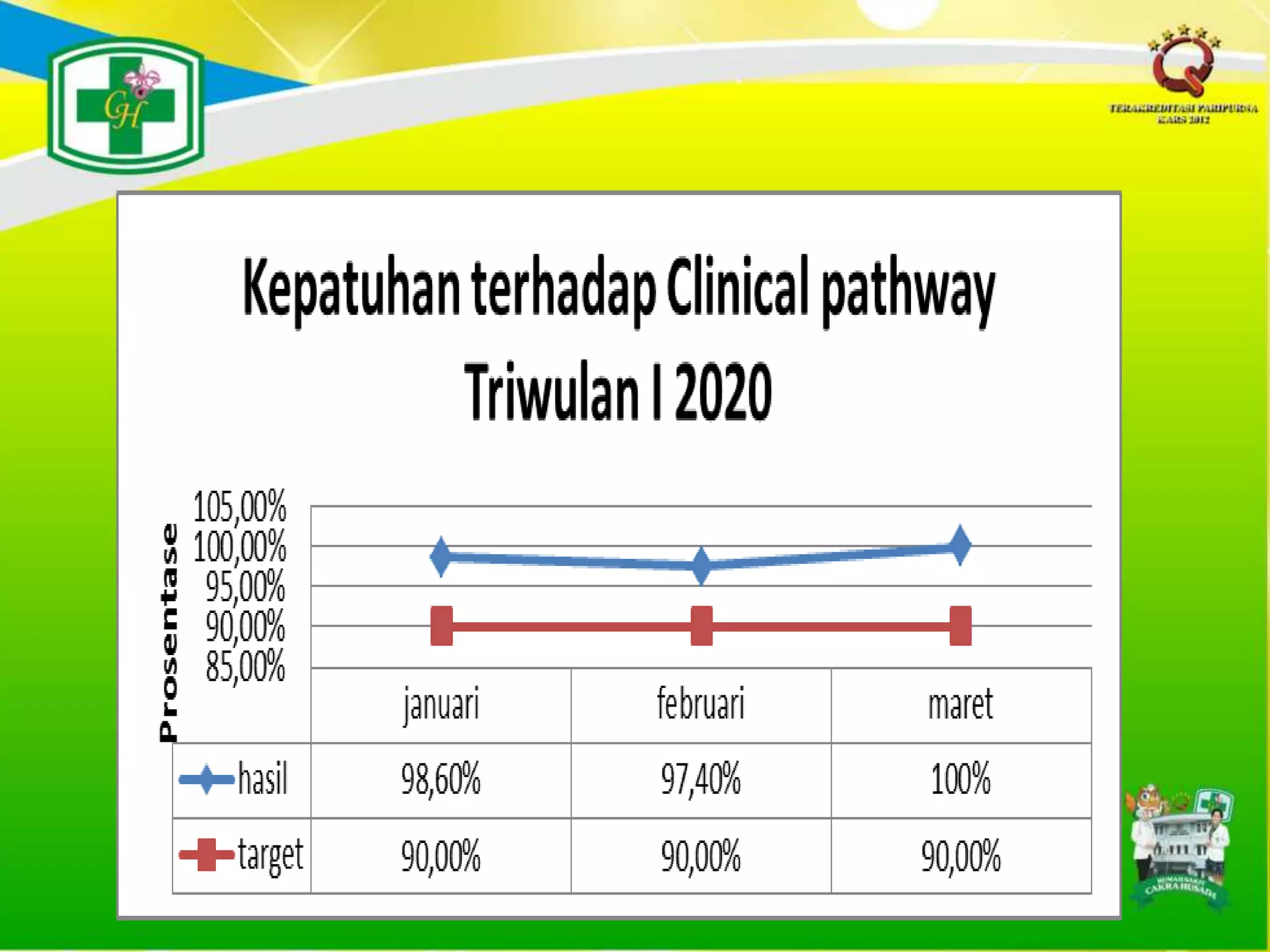 indikator mutu nasional triwulan I 2020 | PPTX