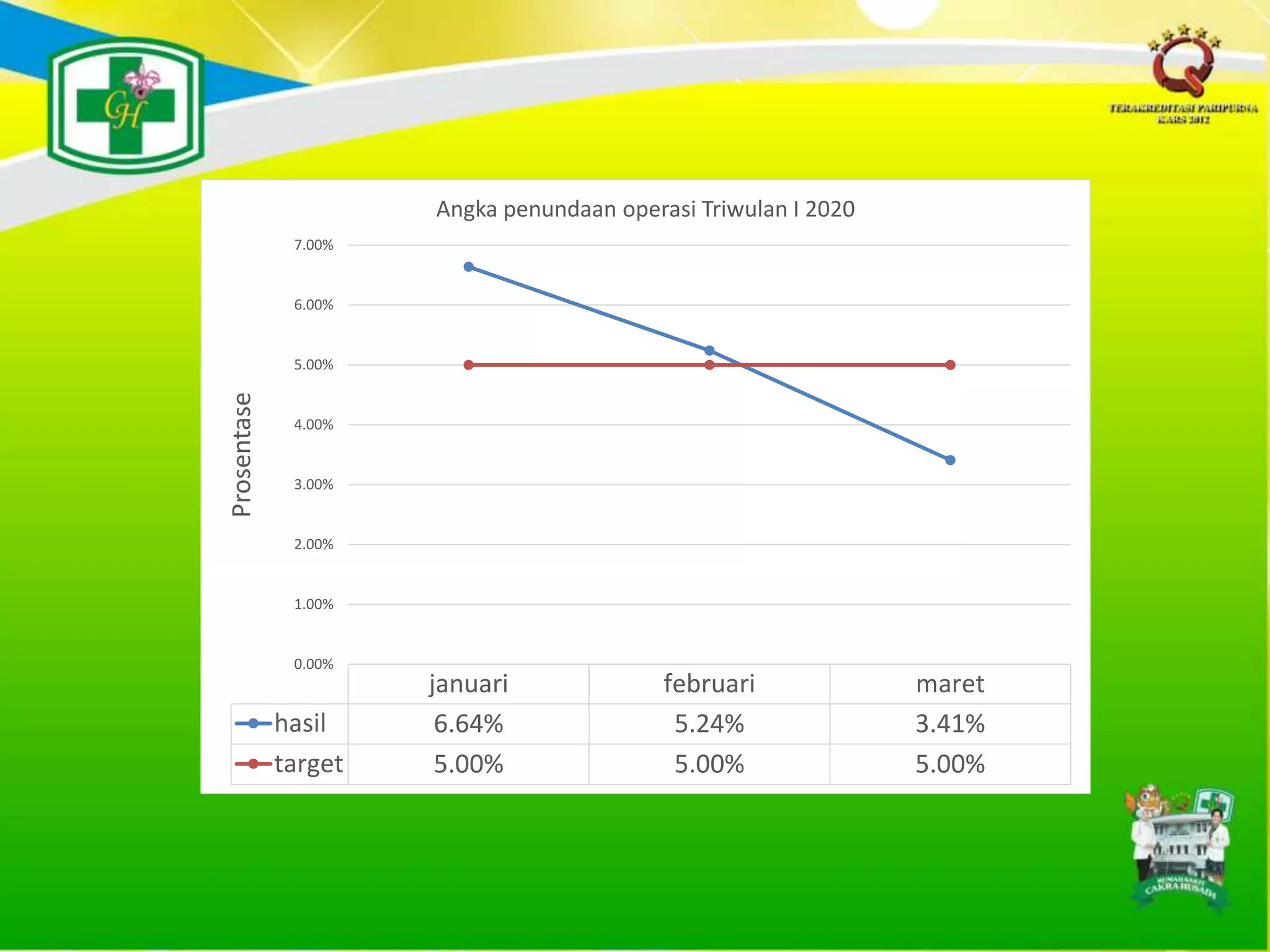 indikator mutu nasional triwulan I 2020 | PPTX