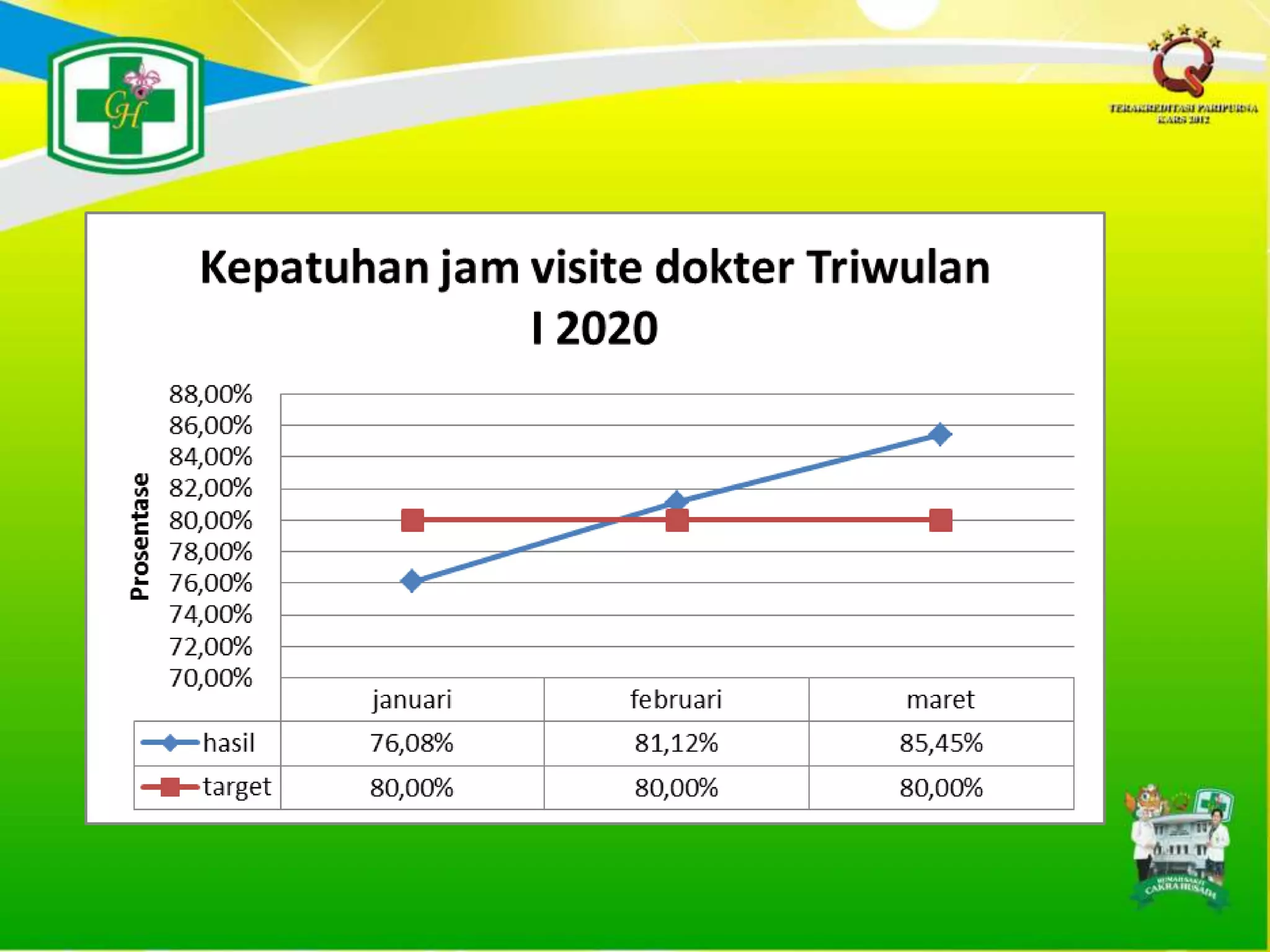 indikator mutu nasional triwulan I 2020 | PPTX