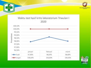 indikator mutu nasional triwulan I 2020 | PPTX