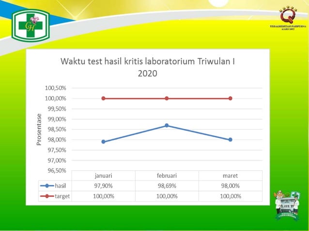 indikator mutu nasional triwulan I 2020 | PPTX