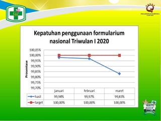 indikator mutu nasional triwulan I 2020 | PPTX