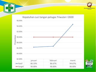 indikator mutu nasional triwulan I 2020 | PPTX