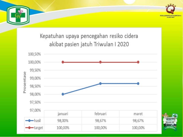 indikator mutu nasional triwulan I 2020 | PPTX