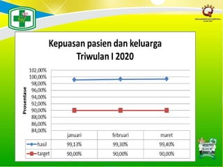indikator mutu nasional triwulan I 2020 | PPTX