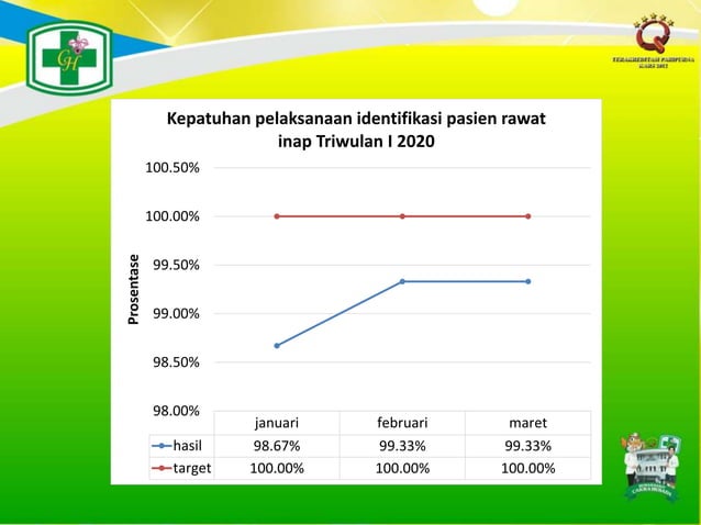 indikator mutu nasional triwulan I 2020 | PPTX