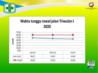 indikator mutu nasional triwulan I 2020 | PPTX