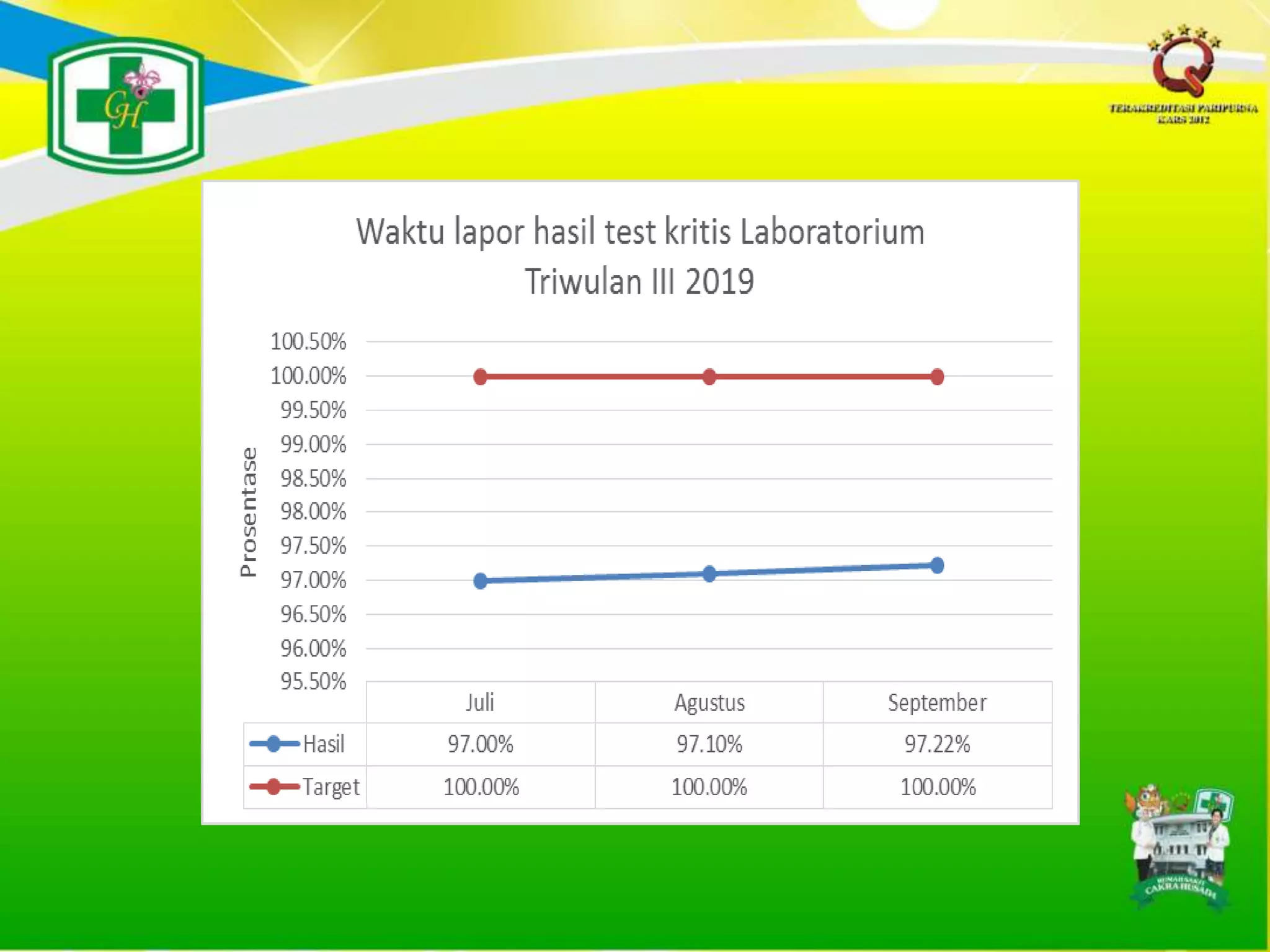 Indikator Mutu Nasional Triwulan III 2019 | PPT