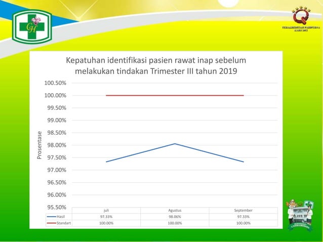 Indikator Mutu Nasional Triwulan III 2019 | PPT