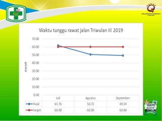 Indikator Mutu Nasional Triwulan III 2019 | PPT