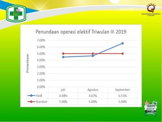 Indikator Mutu Nasional Triwulan III 2019 | PPT