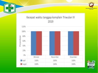 Indikator Mutu Nasional Triwulan VI 2019 | PPTX
