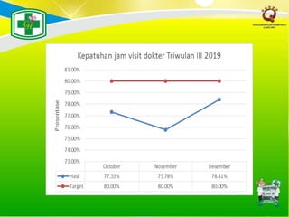 Indikator Mutu Nasional Triwulan VI 2019 | PPTX