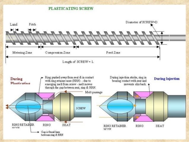 12 injection molding i