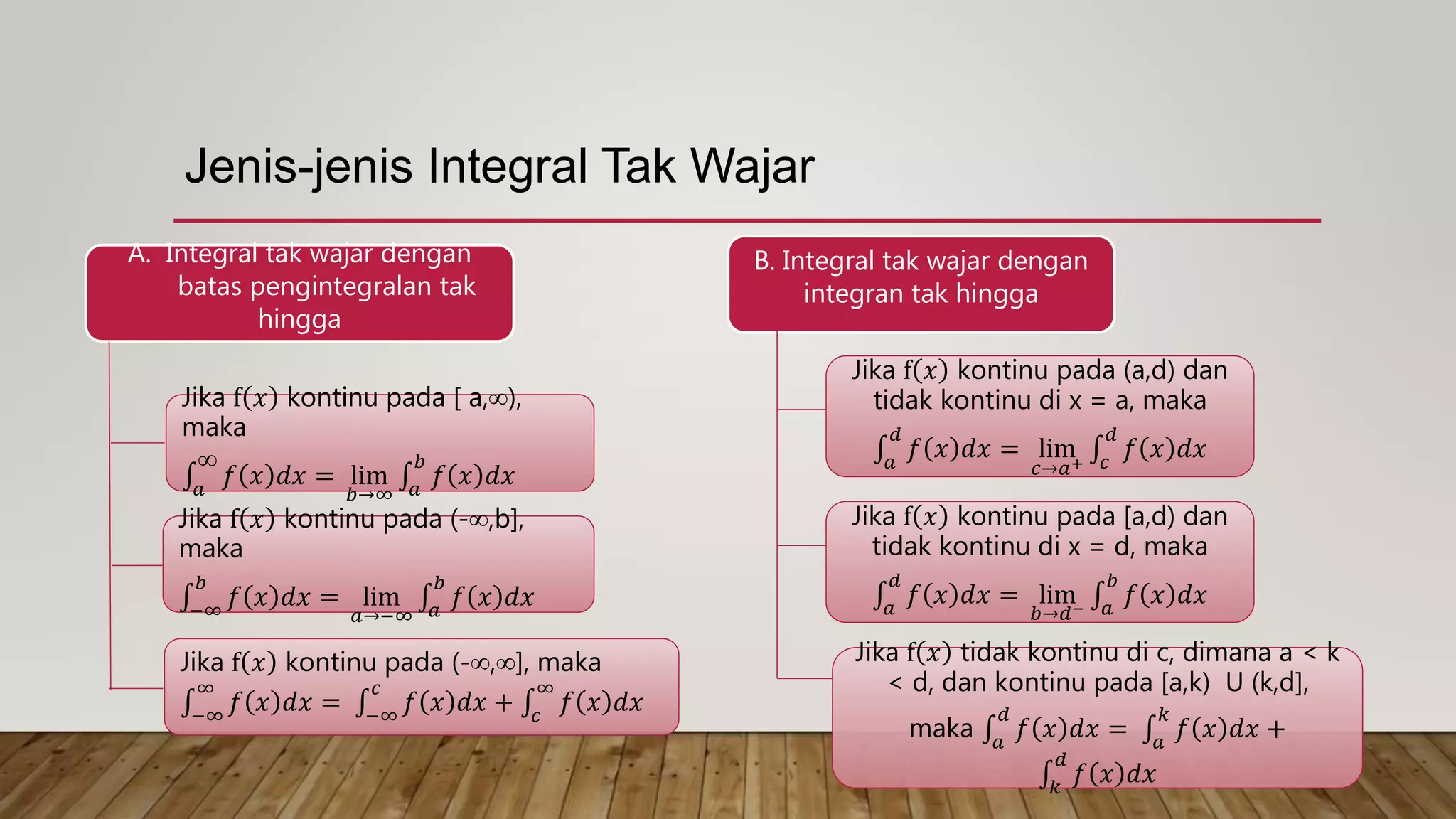 Integral Tak Wajar | PPTX
