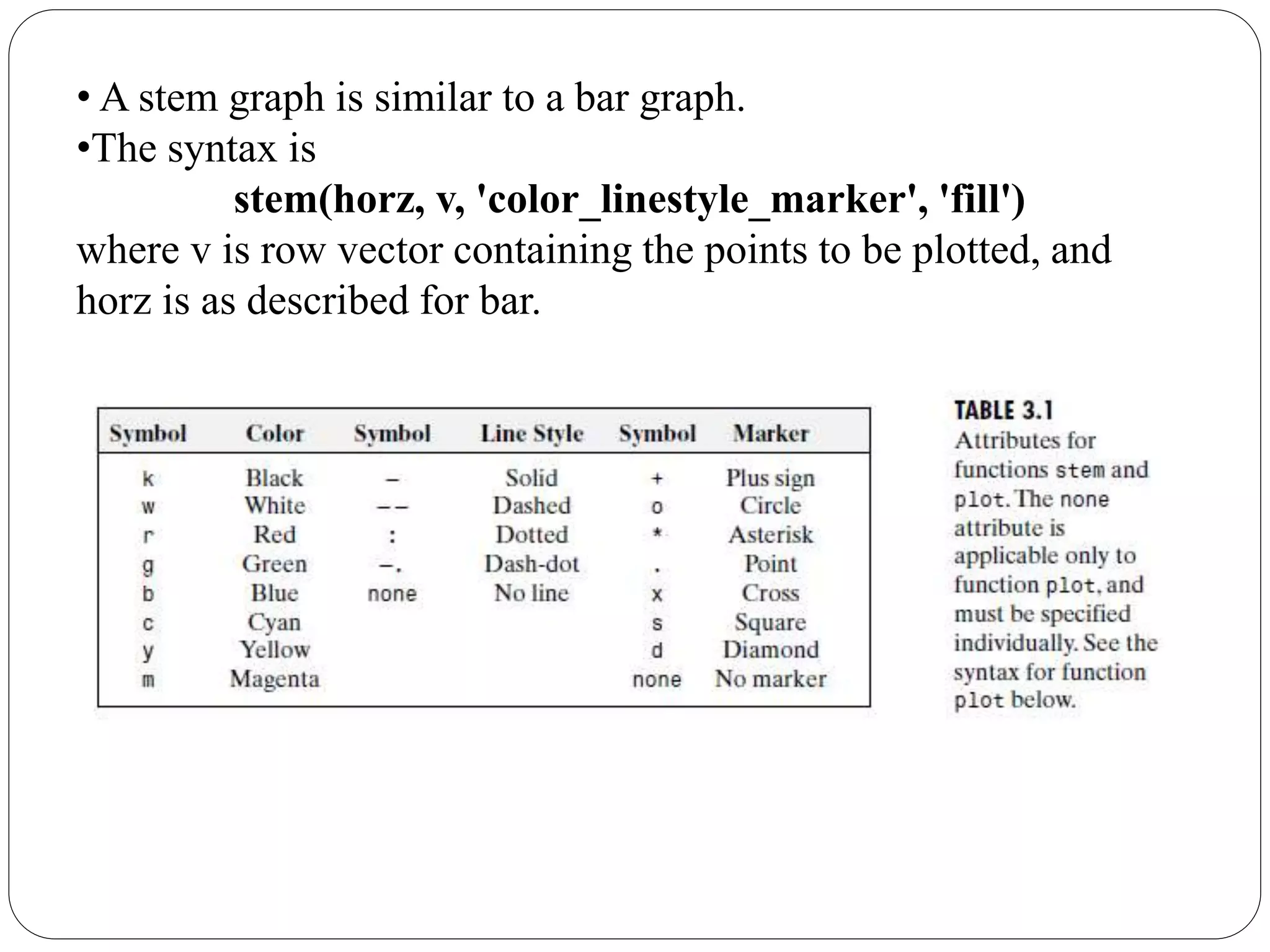 Intensity Transformation and Spatial filtering | PPTX