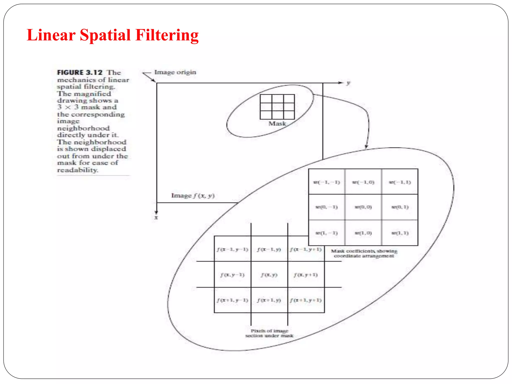Intensity Transformation And Spatial Filtering Pptx Photo Editing
