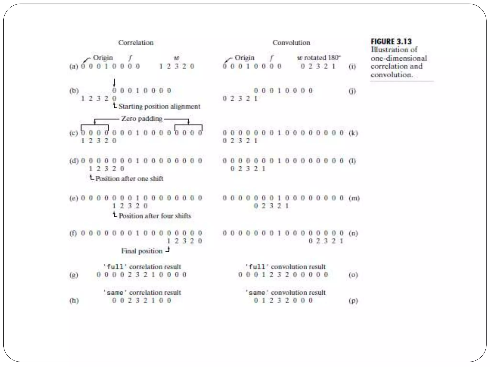 Intensity Transformation And Spatial Filtering Pptx Photo Editing Software Computer