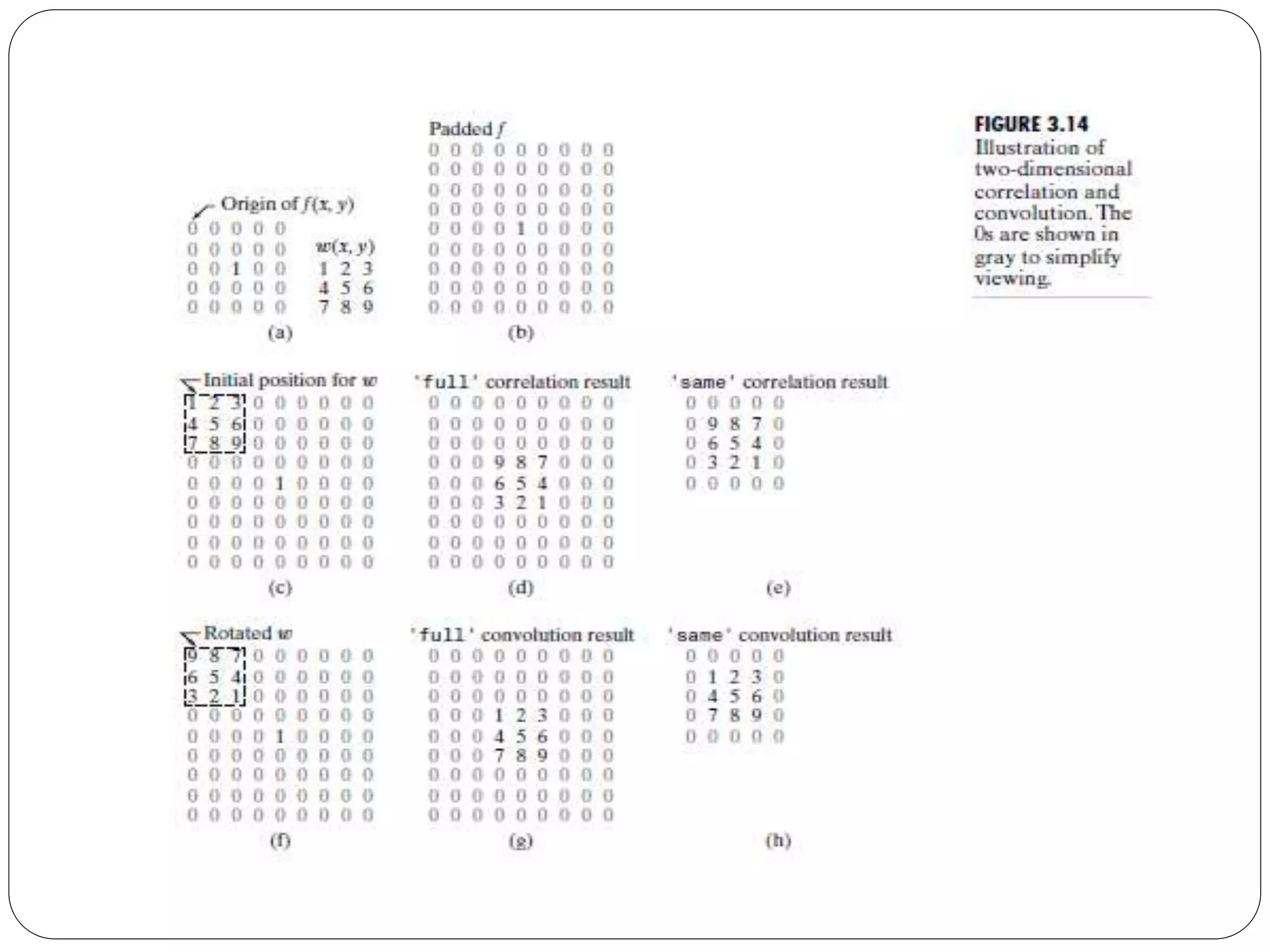 Intensity Transformation and Spatial filtering | PPTX