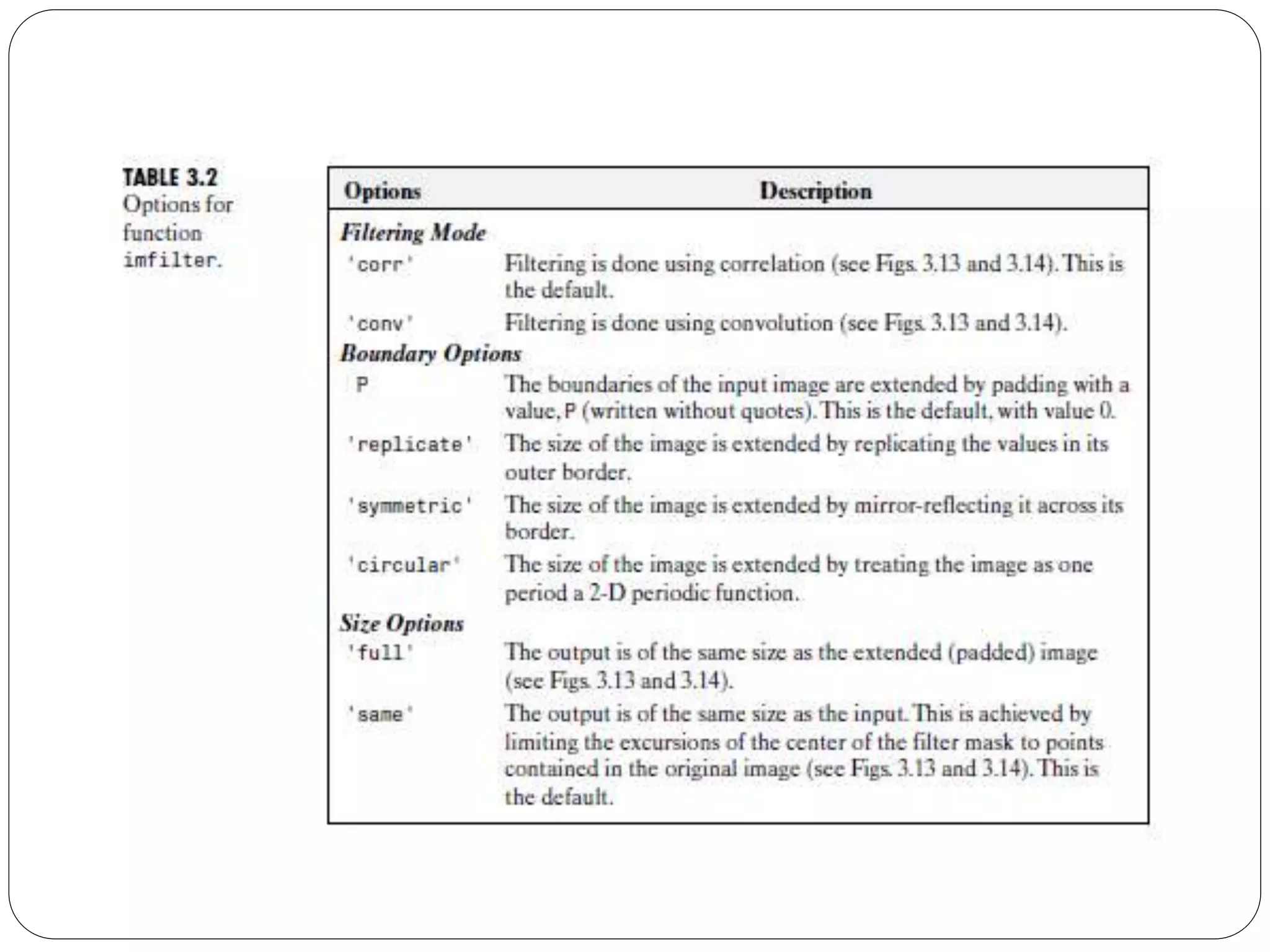Intensity Transformation and Spatial filtering | PPTX
