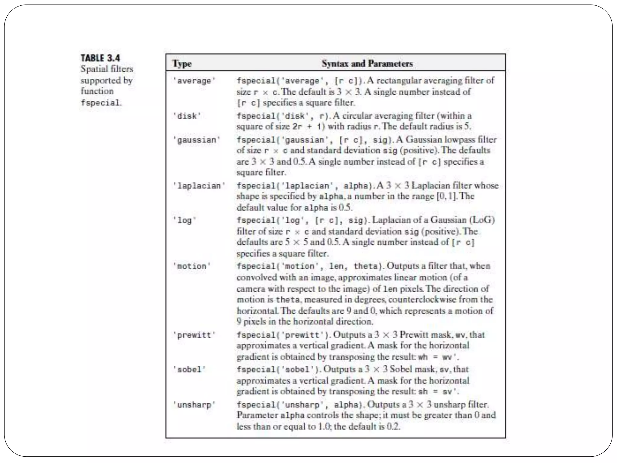 Intensity Transformation And Spatial Filtering Pptx Photo Editing