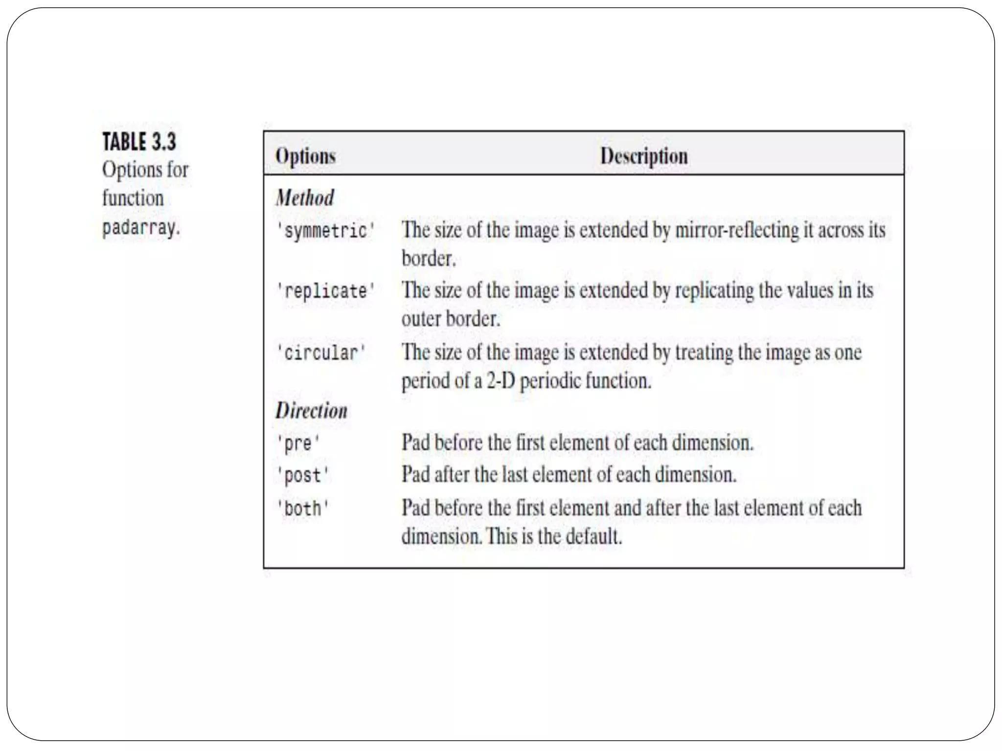 Intensity Transformation And Spatial Filtering Pptx Photo Editing