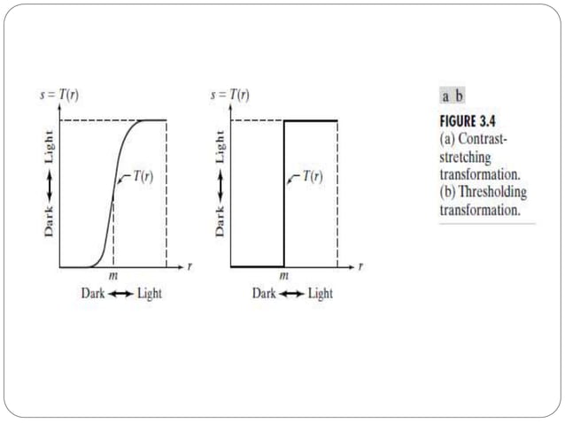 Intensity Transformation And Spatial Filtering Pptx Photo Editing Software Computer
