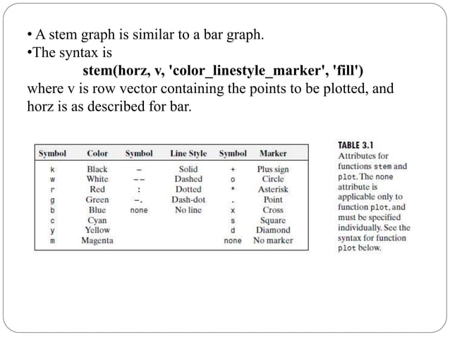 Intensity Transformation And Spatial Filtering Pptx Photo Editing Software Computer