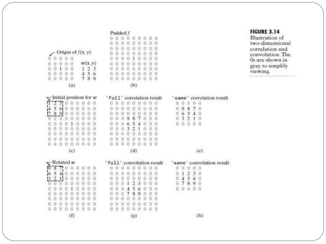 Intensity Transformation And Spatial Filtering Pptx Photo Editing Software Computer