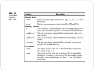Intensity Transformation and Spatial filtering | PPTX