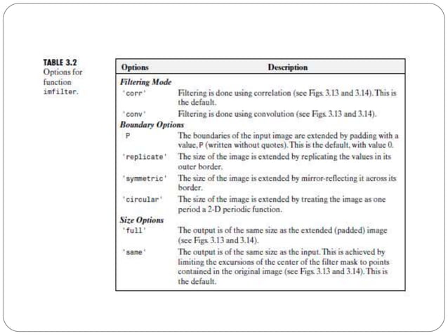 Intensity Transformation And Spatial Filtering Pptx Photo Editing Software Computer