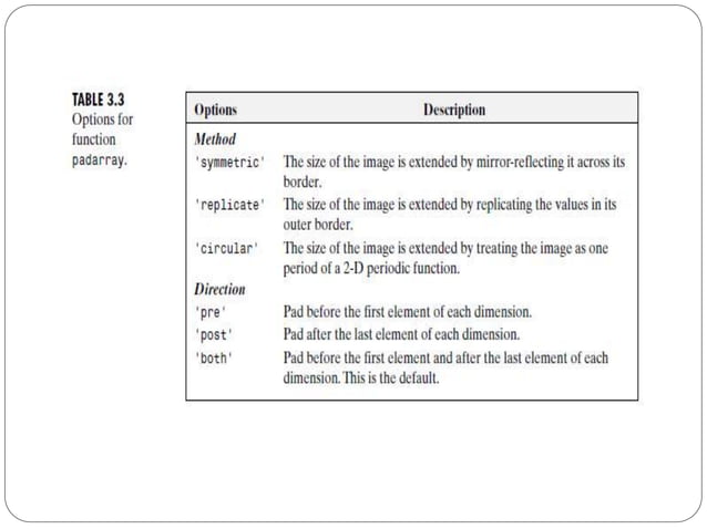Intensity Transformation And Spatial Filtering Pptx Photo Editing Software Computer