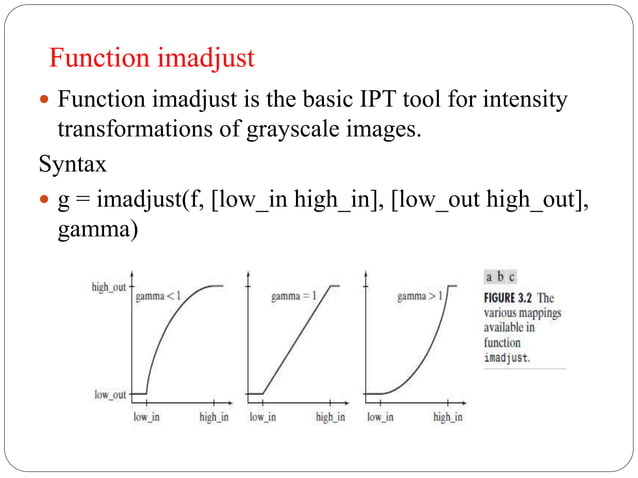 Intensity Transformation And Spatial Filtering Pptx Photo Editing Software Computer