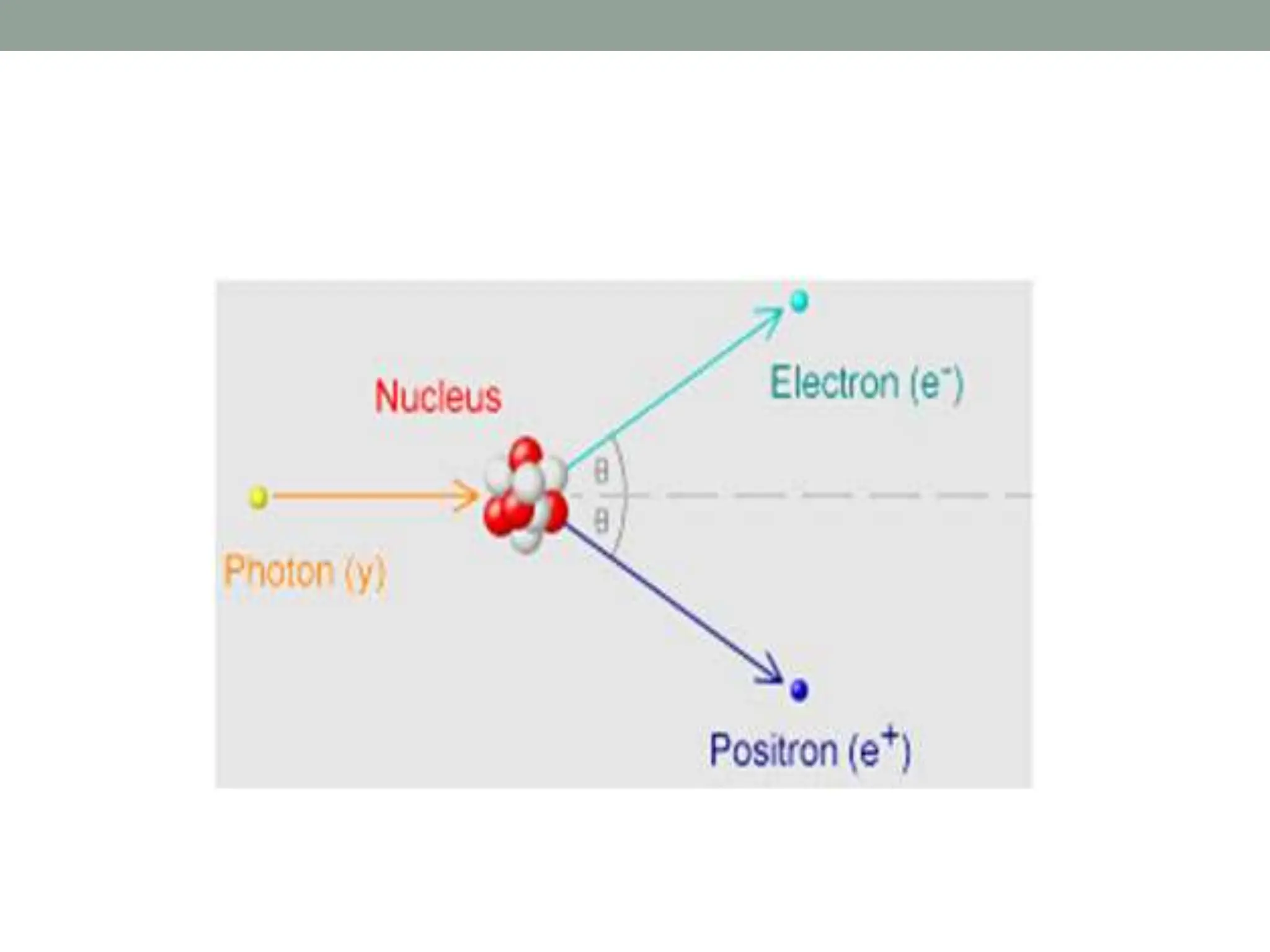 Interaction of Radiation with matter | PPTX