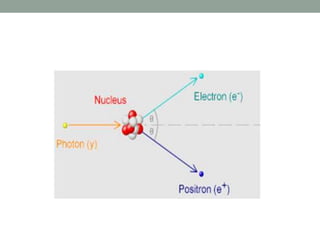 Interaction of Radiation with matter | PPTX