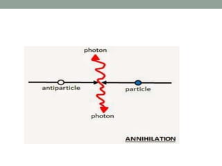 Interaction of Radiation with matter | PPTX
