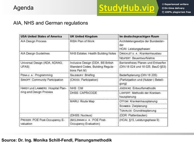 12International Healthcare Building Standards Codes - Henning Lensch | PPT