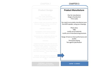 12 Product Design introduction | PPT