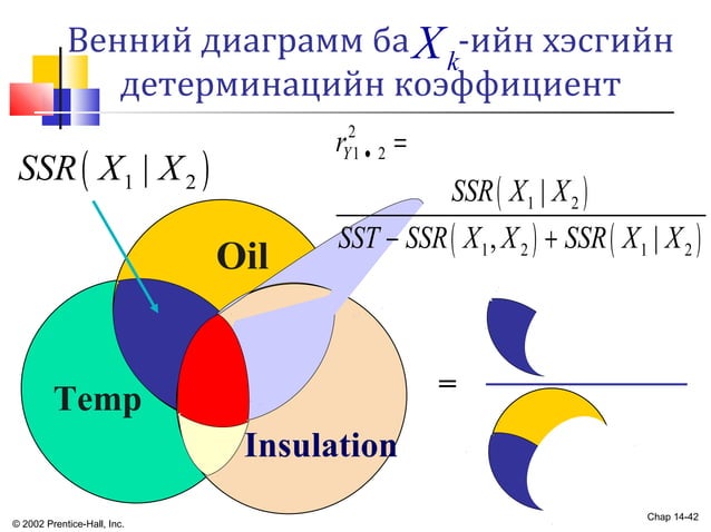 12 Introduction To Multiple Regression Model Ppt